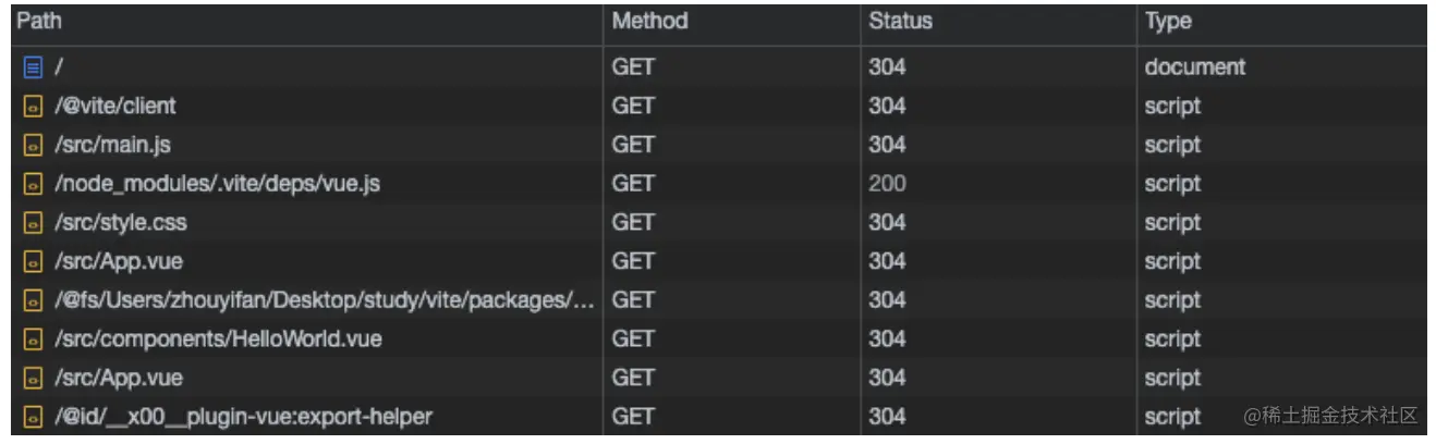 Vite系列：如何对模块请求进行transform当我们创建一个vite+vue3的项目，然后执行npm run dev - 掘金