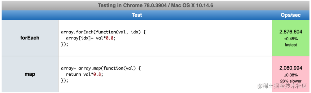 What is the difference between map() and forEach() in JavaScript ...