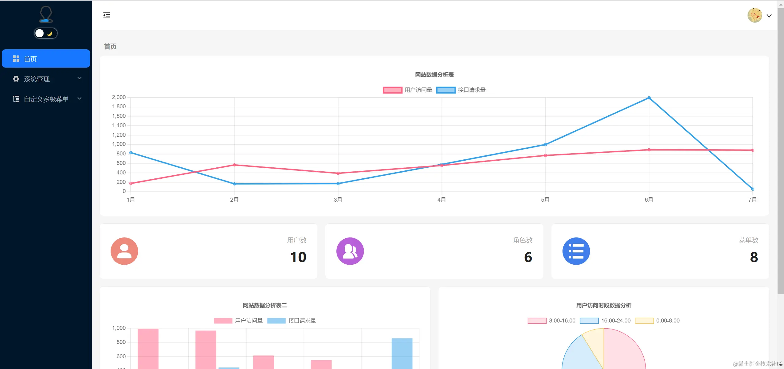 从零实现一个React+Antd5.0后台管理系统-系统简介及设计前段时间学习了React【构建用户界面的库】以及red - 掘金