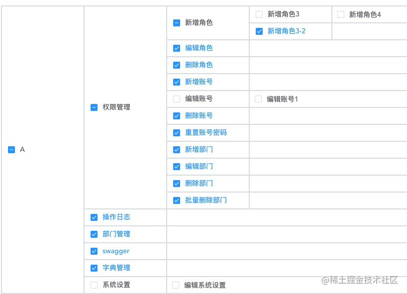 vue + elementui 开发横向树形表格权限组件
