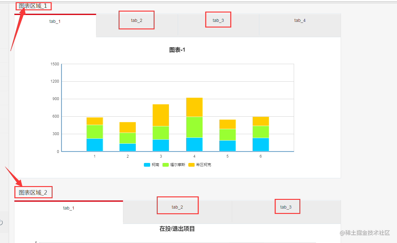 Echarts实现一个页面同时显示多个不同形状的图表 动态往图表中存放数据 掘金