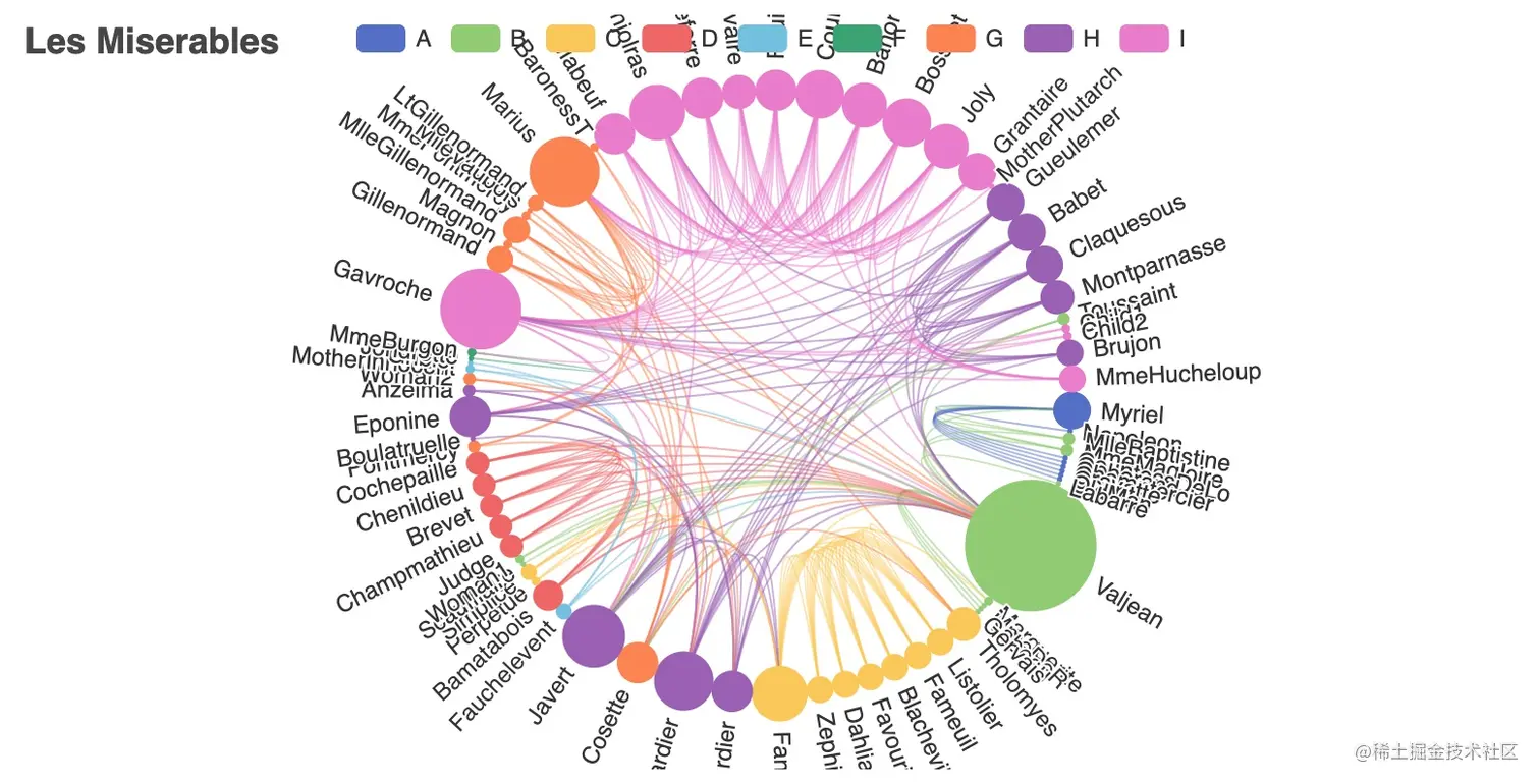 属于Java的数据可视化库 ECharts Java开源啦由百度开发的ECharts 想必是当下最流行的数据可视化库之一 - 掘金