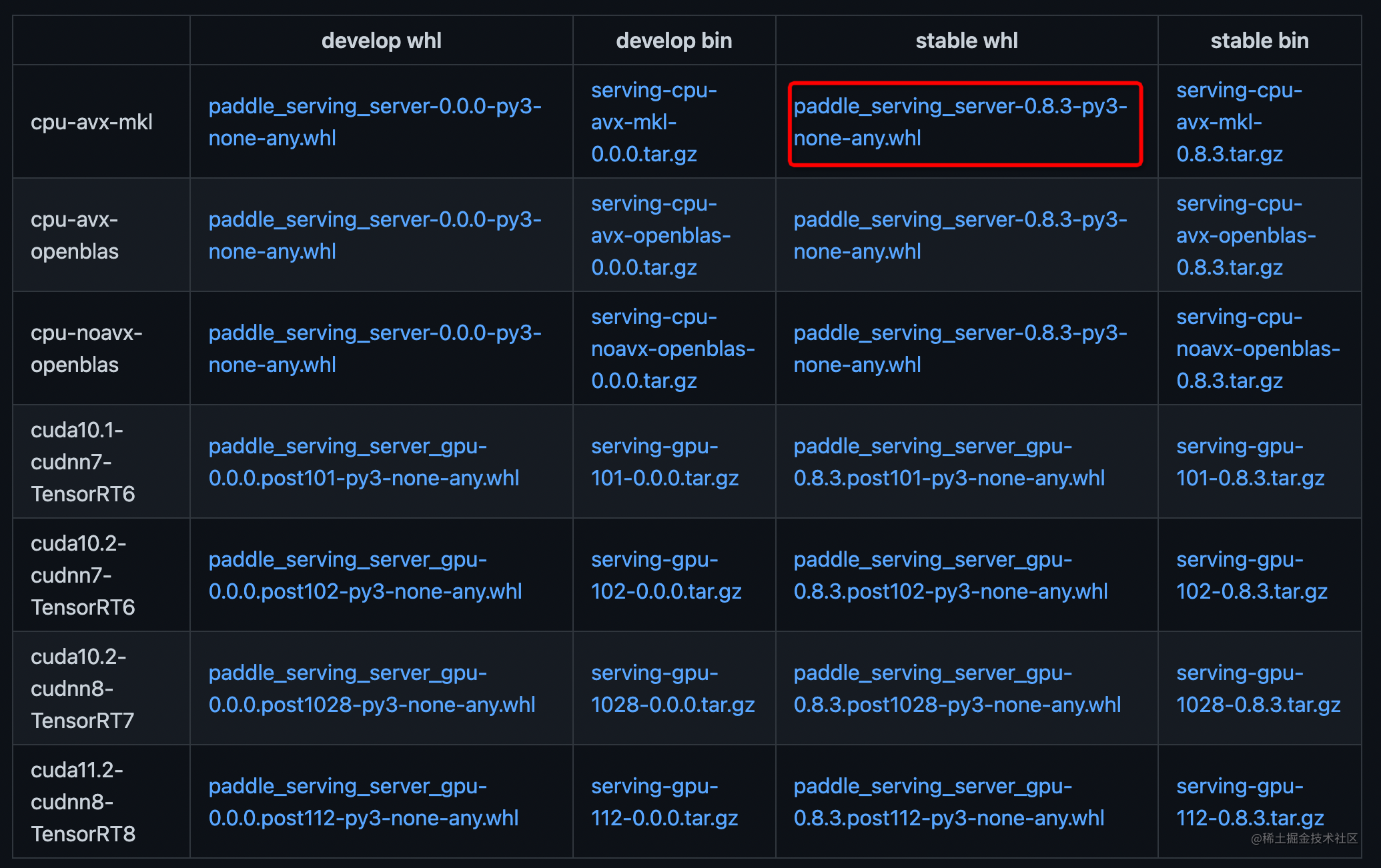 PaddleOCR服务化部署@Linux X86 - 掘金