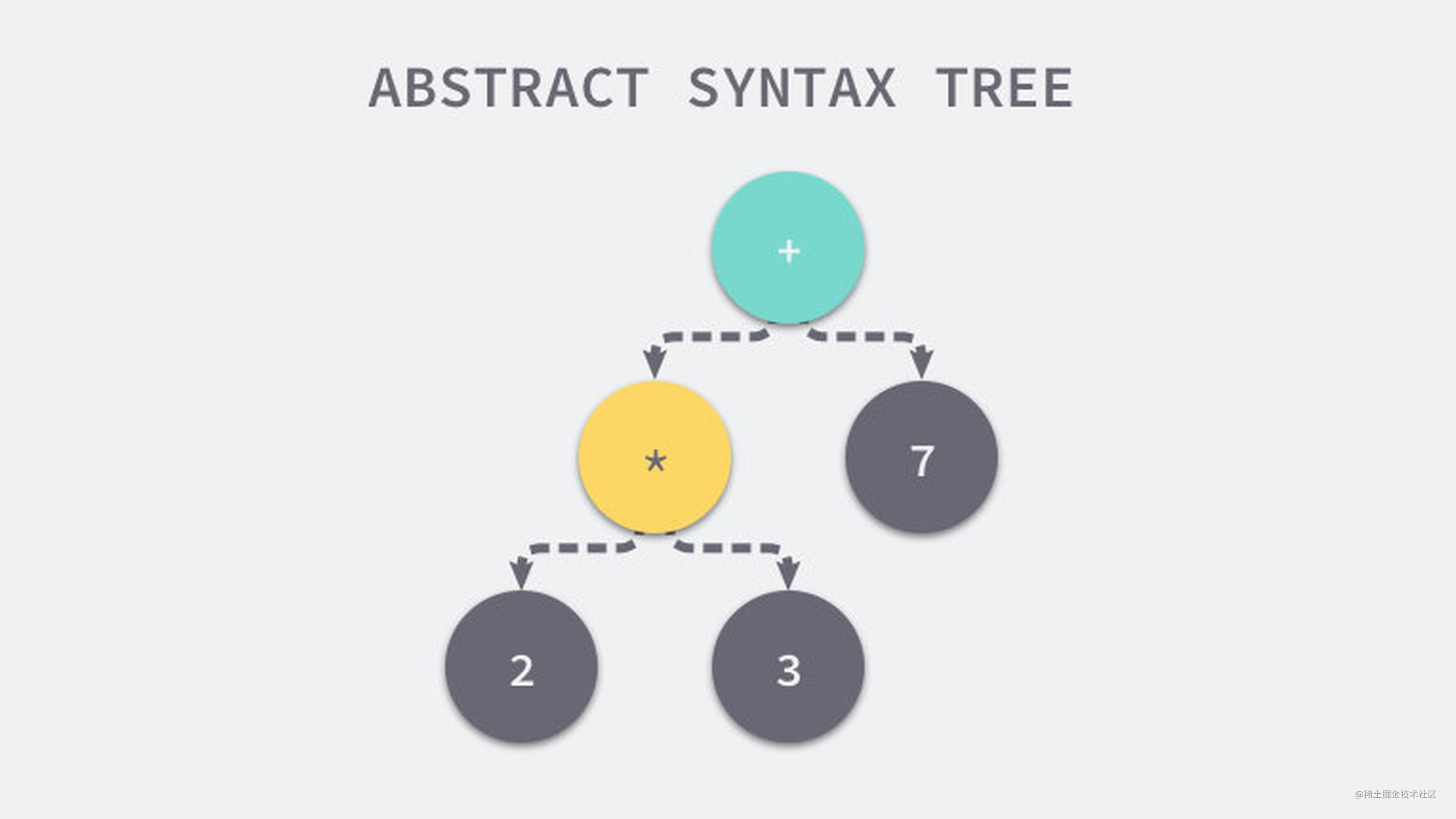 抽象语法树－AST初探 - 掘金