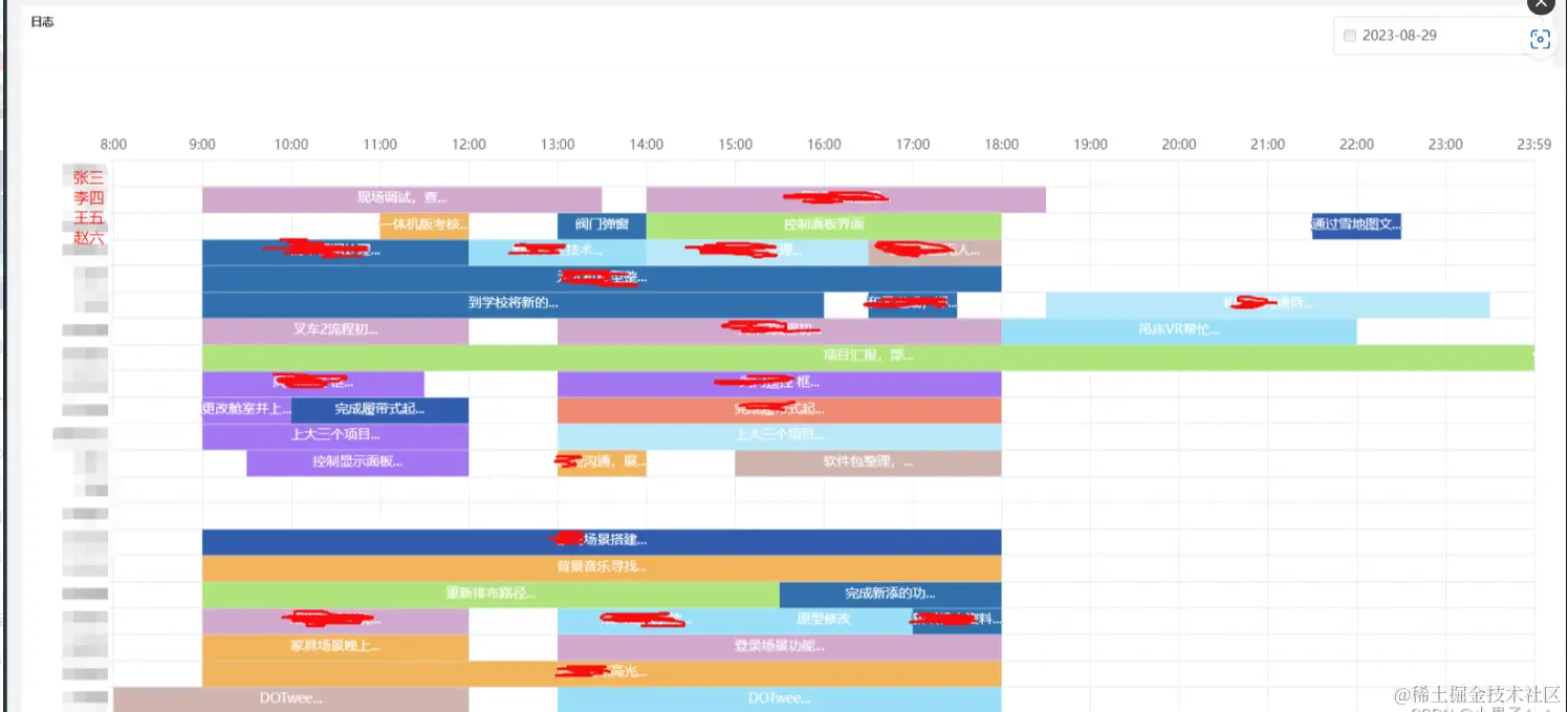 vue2.X 中使用 echarts5.4.0实现项目进度甘特图vue2.X 中使用 echarts 5.4.0实现项目 - 掘金