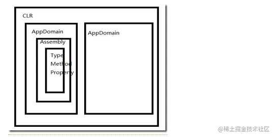 C#加载程序集加载程序集的方式一般使用三种方法： Assembly.Load() Assembly.LoadFrom() - 掘金