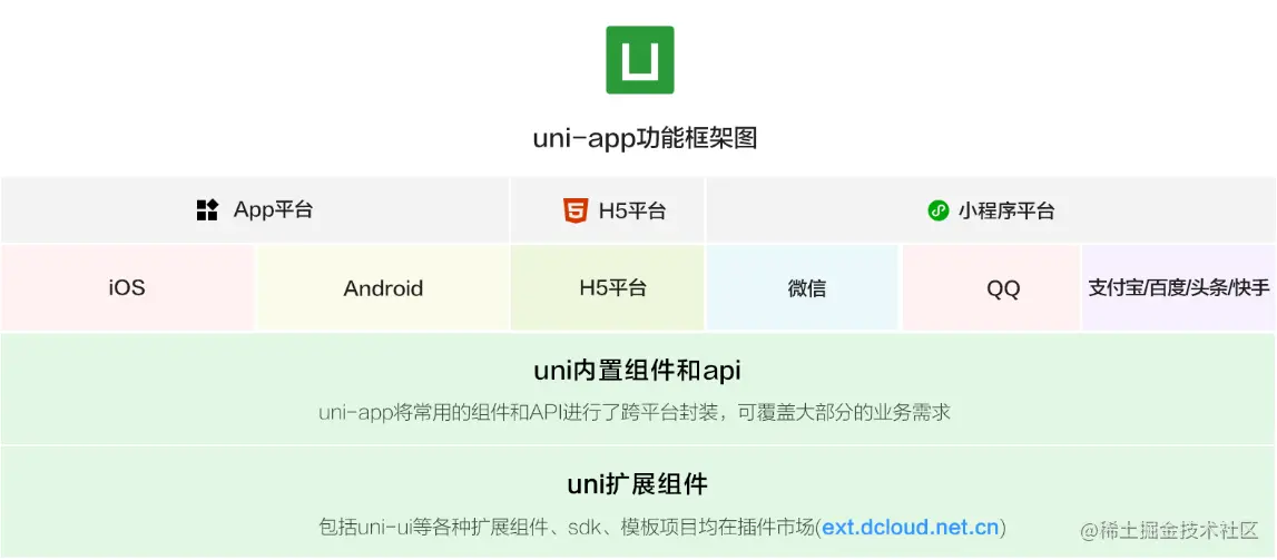 uni-app处理formdata格式缺陷，以及图片上传解决uni-app无法处理multipart/form-data - 掘金