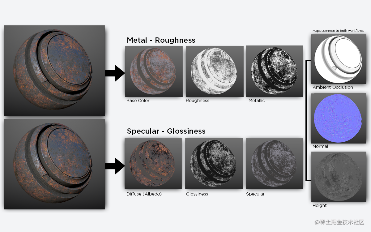 PBR金属流和高光流 - 掘金