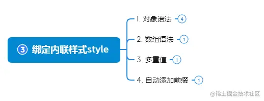 Vue中绑定class和内联样式style这次将通过从理解基本使用到模拟实现的方式来学习vue3~~本文是本系列的第7篇 掘金