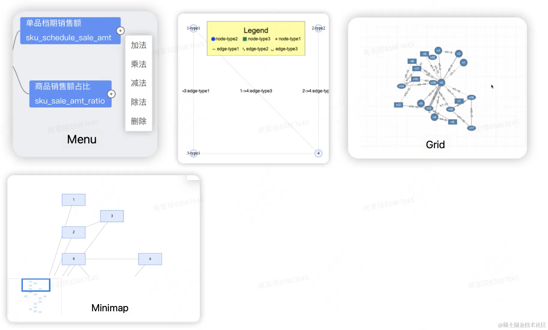 使用G6实现树图｜2022.3G6 是一个简单、易用、完备的图可视化引擎，它在高定制能力的基础上，提供了一系列设计优雅、 - 掘金