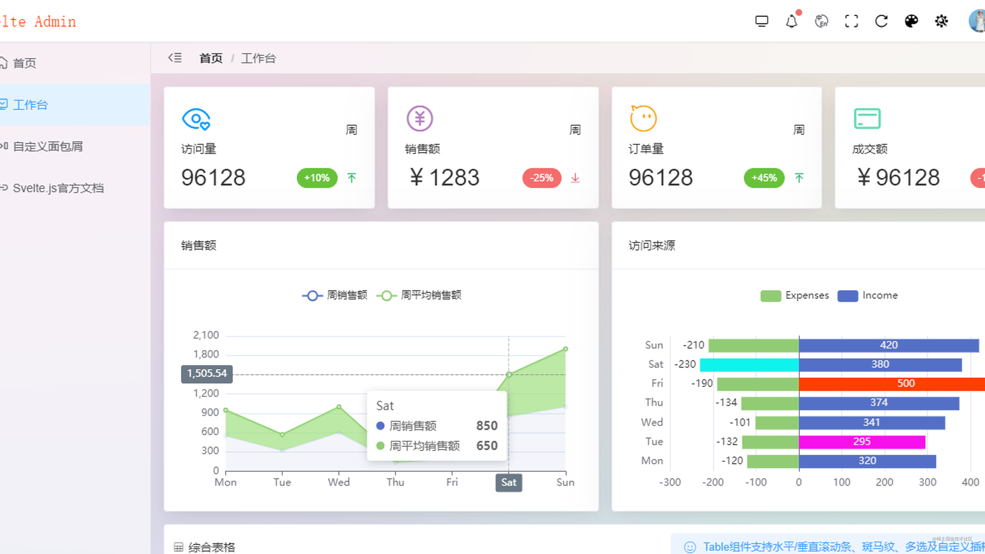 基于Svelte Ui中后台解决方案SvelteAdmin - 掘金