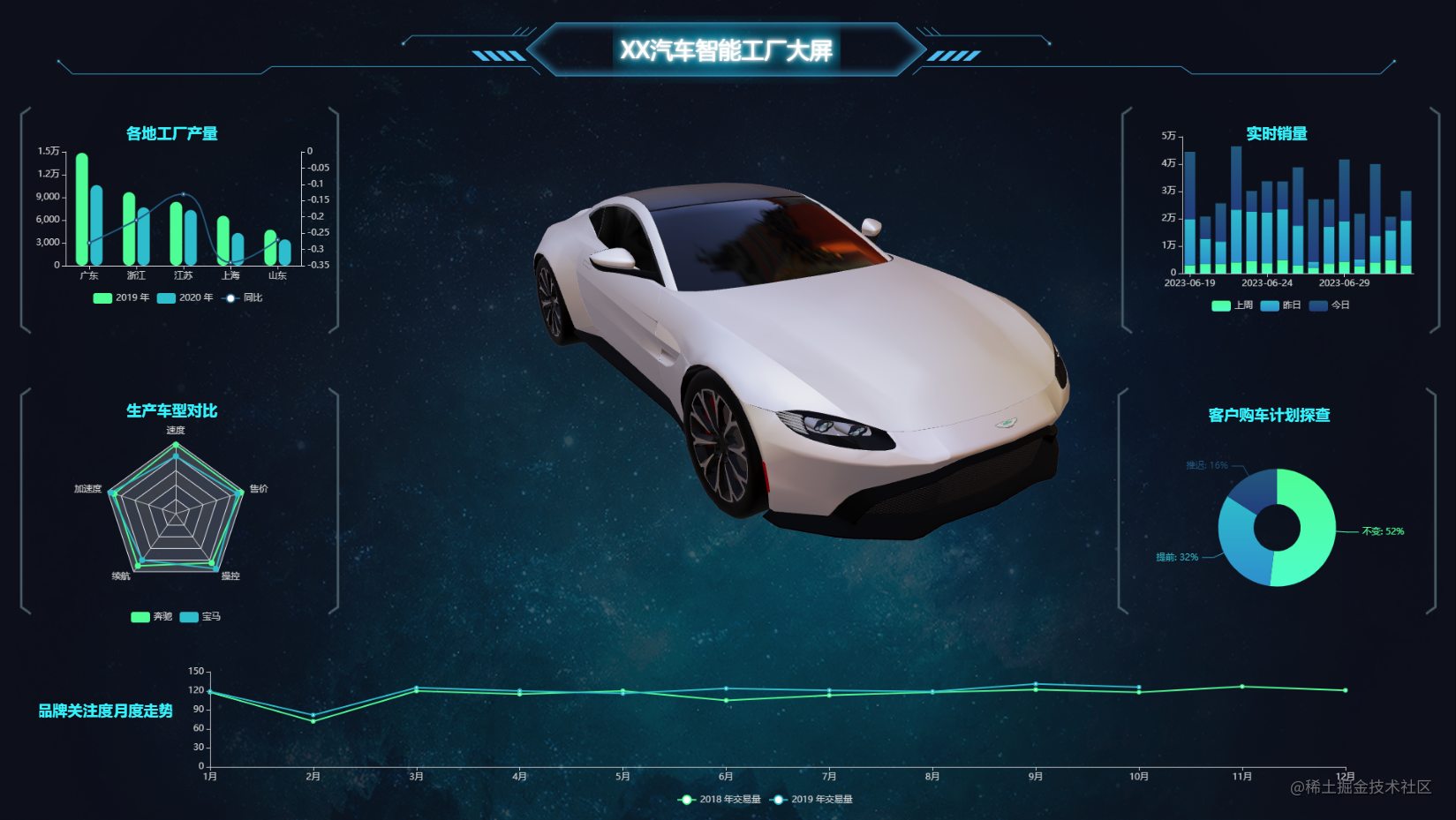 vue中，整合AntV + DataV实现可视化大屏 - 墨天轮