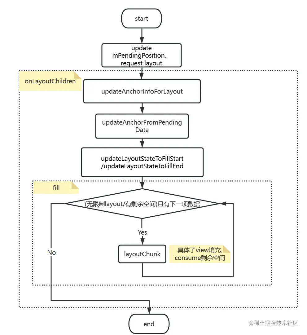 RecyclerView无限循环效果实现与解析本文介绍了recyclerview无限循环效果实现的两种方法并解析对比，提 - 掘金
