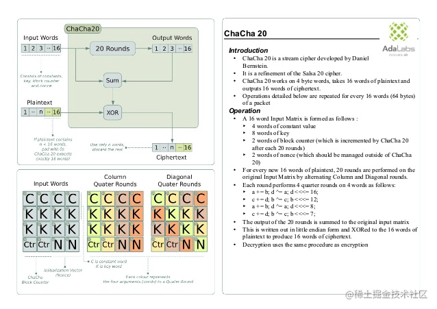 ChaCha20-Poly1305 算法 - 掘金