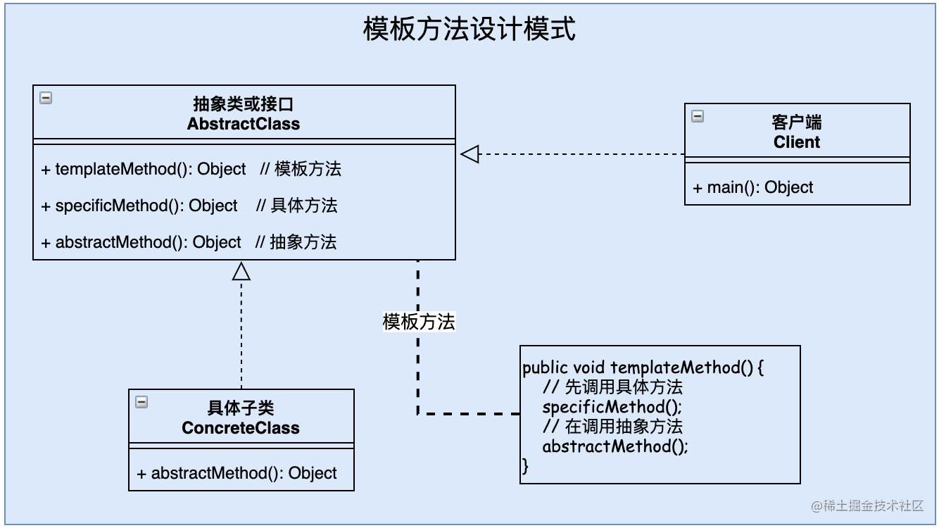 5. Template method design pattern - Moment For Technology