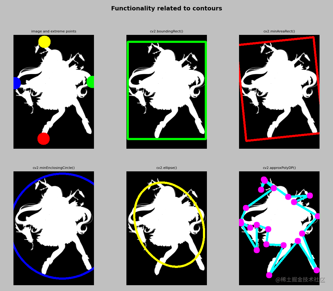 OpenCV outline rendering details - Moment For Technology