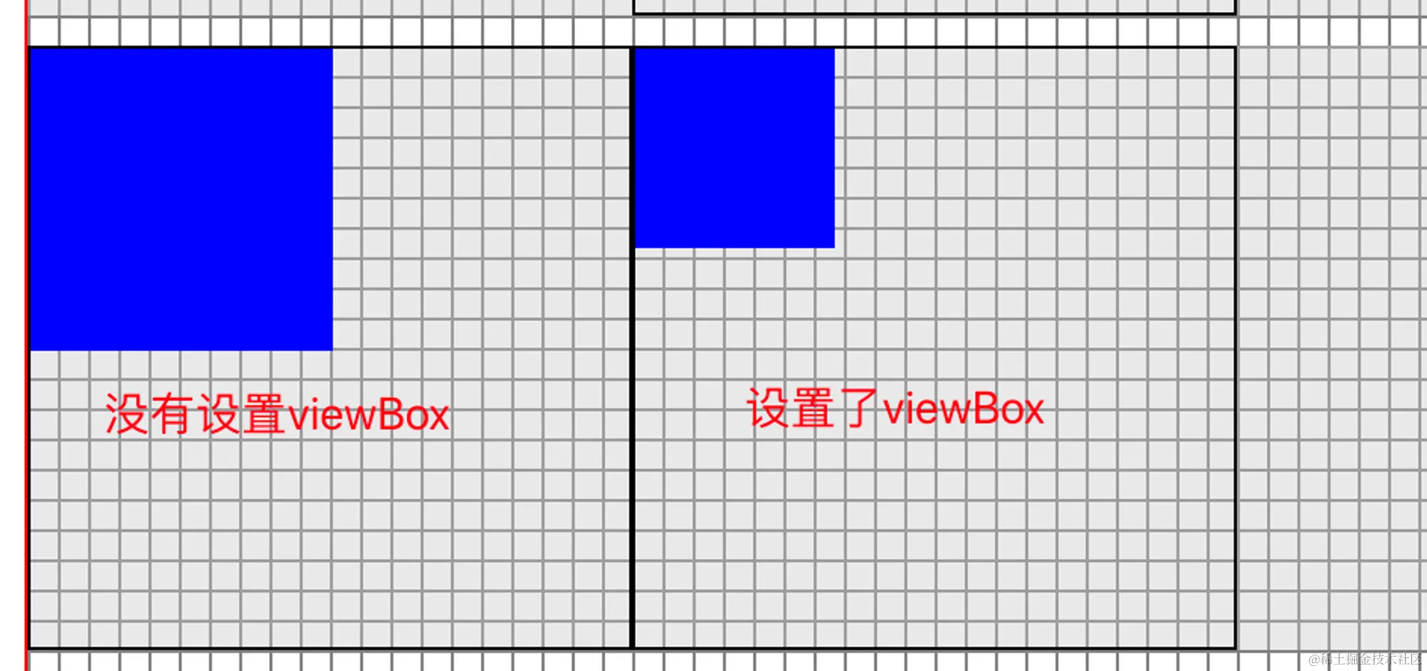 通俗理解SVG中的ViewBox本文通过一些案例说明了svg元素中width、height 和viewBox属性的理解， - 掘金