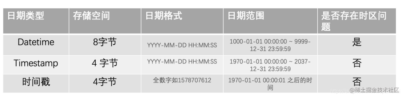 Let's talk about the formats we use to store time in our server ...