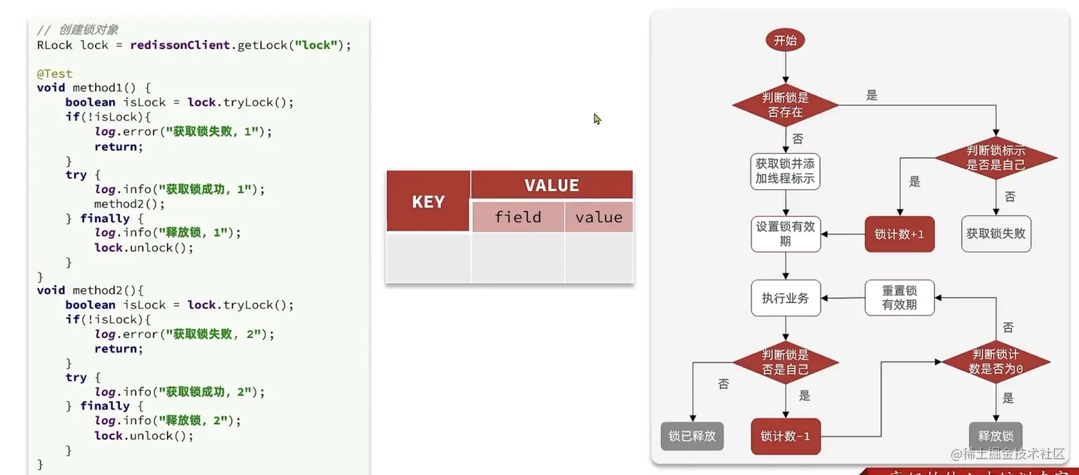 【Redis实战｜黑马点评】优惠券秒杀、分布式锁每个店铺都可以发布优惠券：当用户抢购时，就会生成订单并保存到tb_vou - 掘金