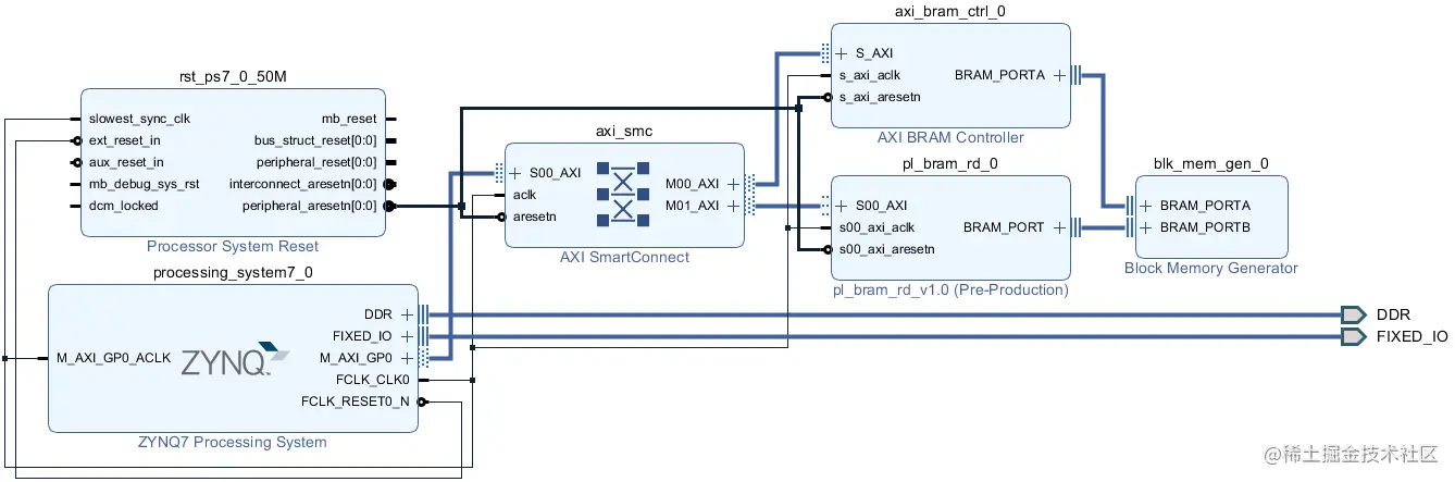 ZYNQ基于AXI协议的读BRAM IP核设计![image.png](https://p9-juejin.byteim - 掘金