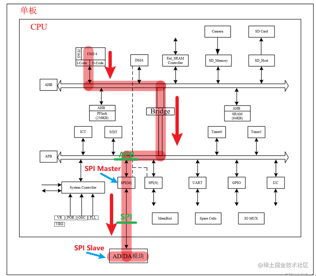 APB_SPI 简介 - 掘金