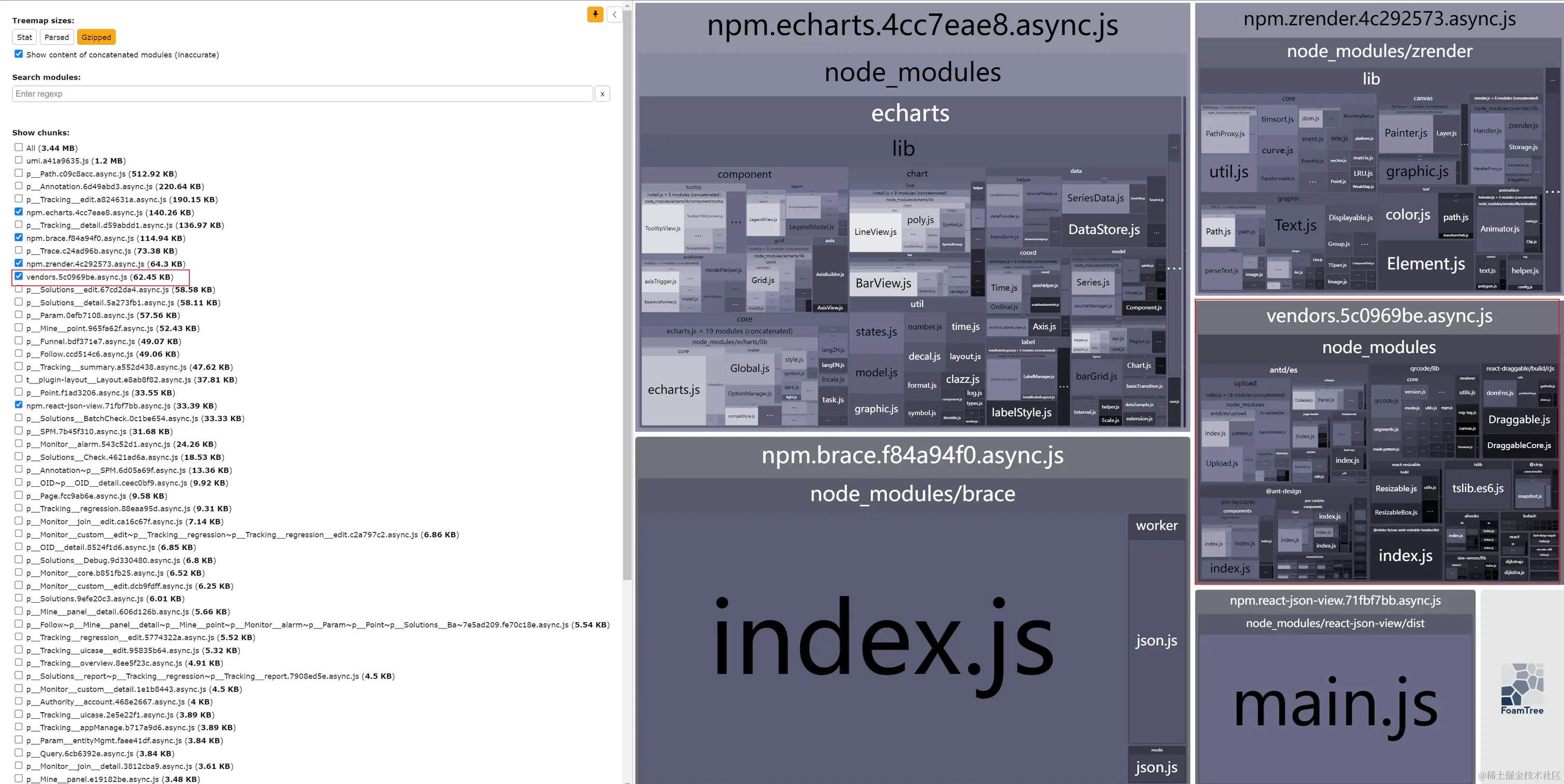 umi v3配置 优化打包体积+提升缓存效率最近一直在看umi打包相关的优化，踩了好多坑，总算有了一点小小的心得，在此分 - 掘金