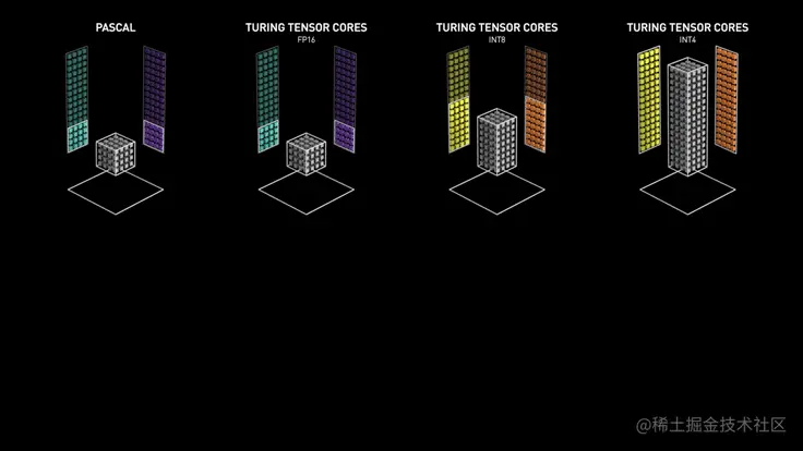 WebGPU 与计算加速初探什么是 WebGPU WebGPU 是一套全新的 Web API 标准，旨在提供高性能 3D - 掘金