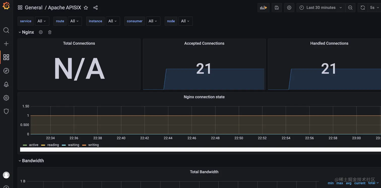 APISIX+grafana网关安装全记录小编亲子踩坑，教你编译、部署apisix，并通过grafana监控apisix - 掘金