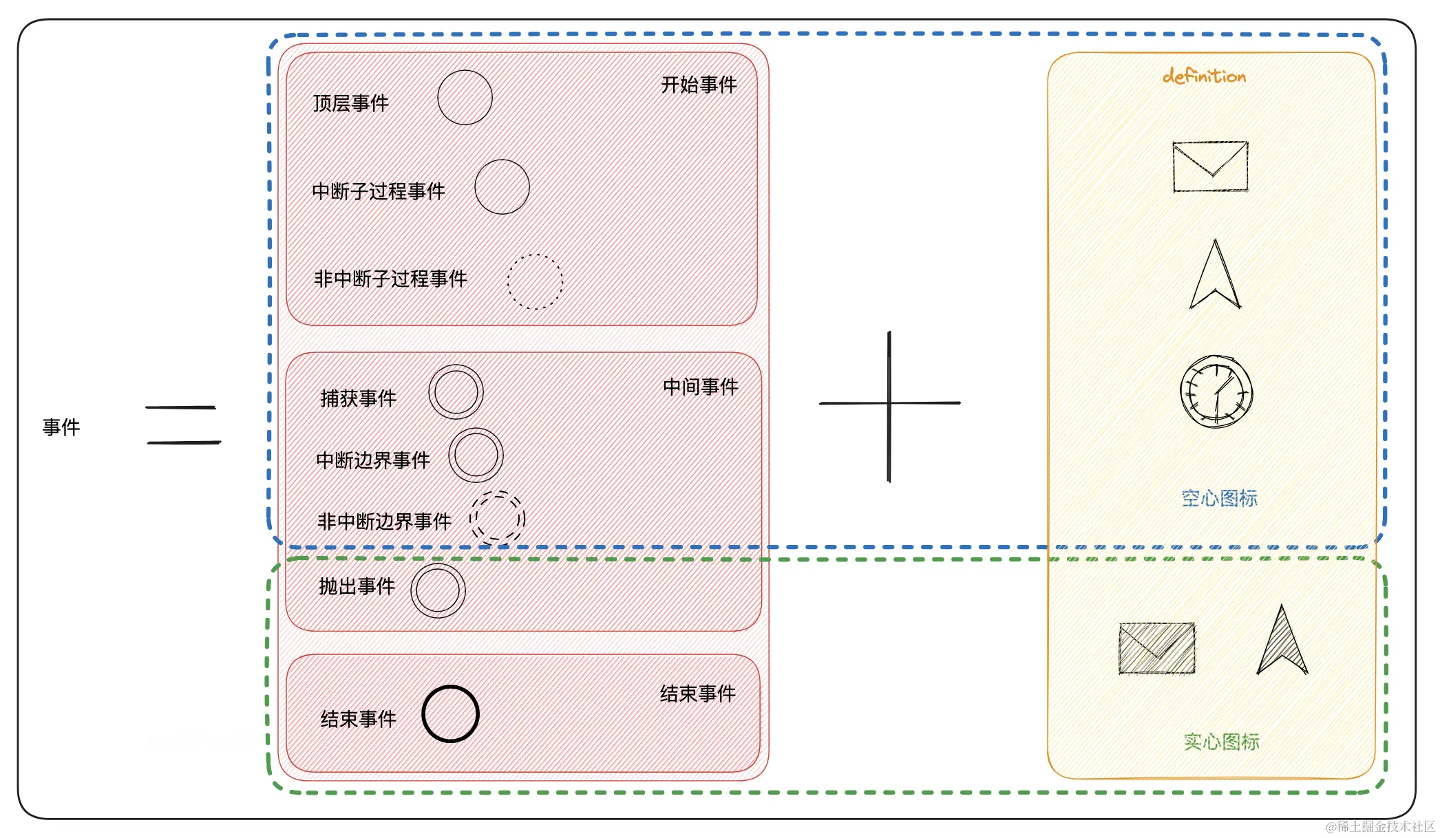 浅析LogicFlow插件bpmn-elements 及 adapter浅析LogicFlow插件bpmn-elemen - 掘金