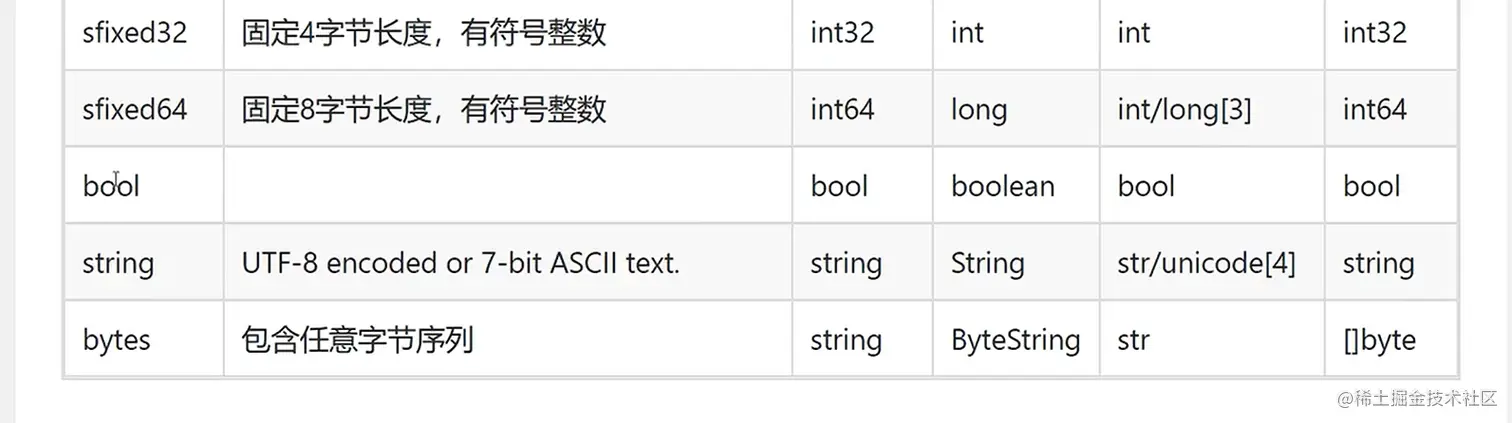 Flutter - protobuf转dart一、Protobuf 介绍 Protobuf是google 的一种数据交换 - 掘金