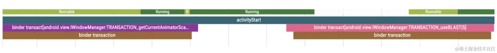 BTrace和Perfetto如何分析性能手把手教你使用BTrace和Perfetto分析性能 高级android开发工 - 掘金