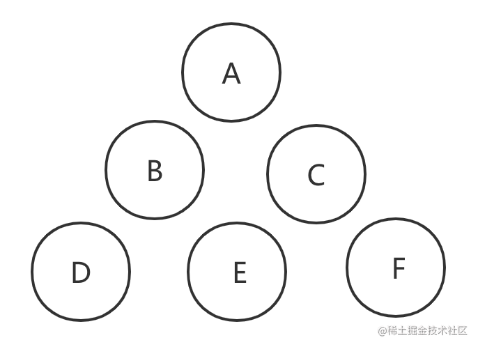 【vue2 X Source Code Learning 】 29 Diff Algorithm Node Comparison 2219
