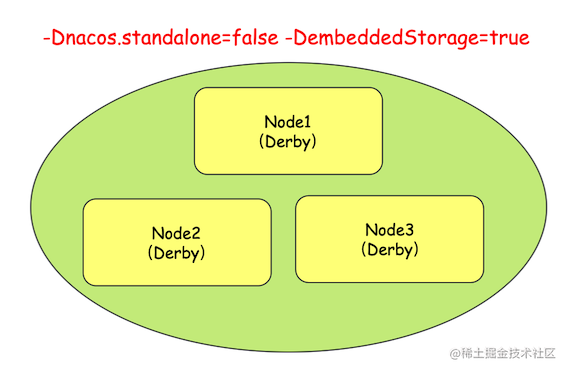 1.4.1 Configuring the Central-Derby cluster pattern - Moment For Technology