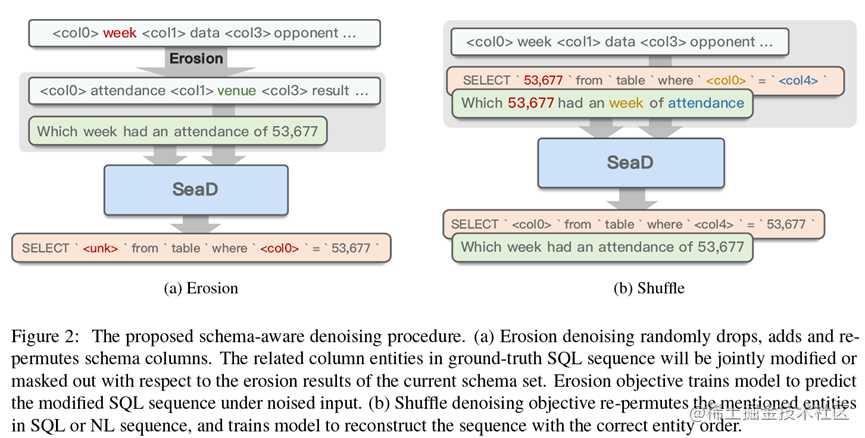 Text2SQL学习整理（七）SeaD模型 - 掘金