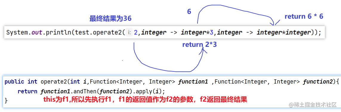 Java 8 之Function 和BiFunction 接口 - 掘金
