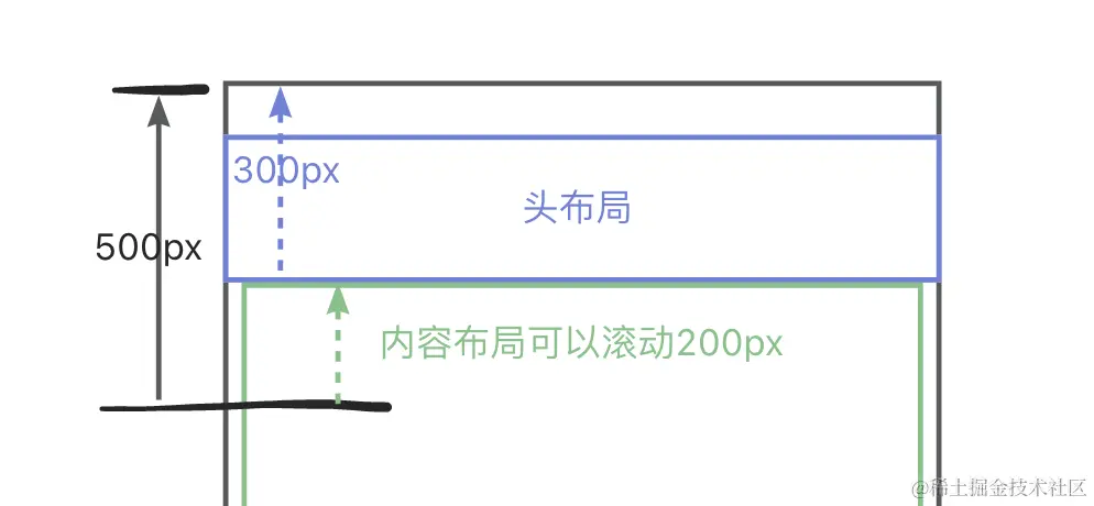 Compose版SmartRefreshLayout【下拉刷新&上拉加载】介绍 UI参照SmartRefreshLayo - 掘金