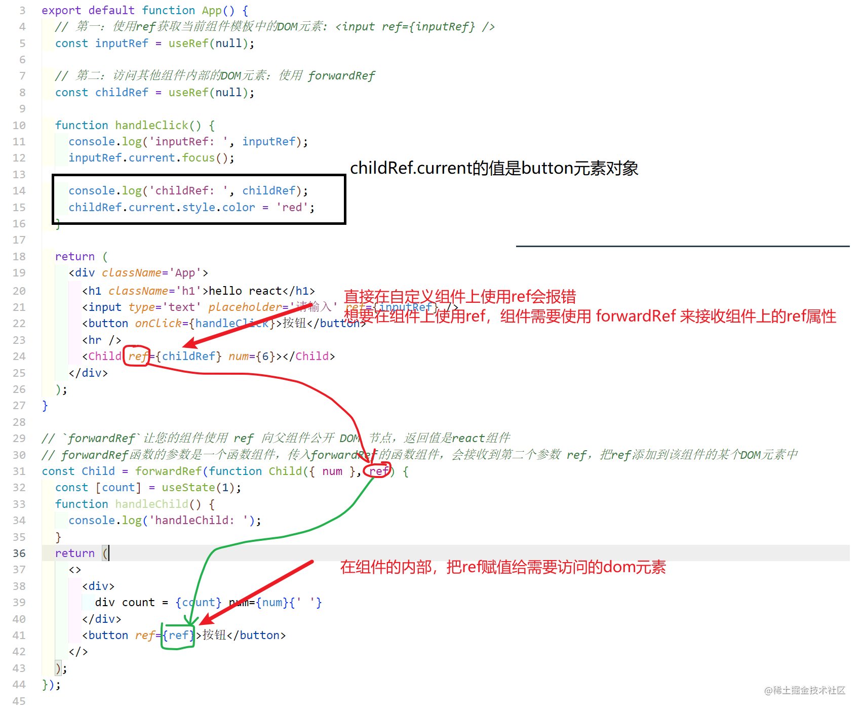 React-使用Ref访问子组件的属性或者方法/dom元素 - 掘金