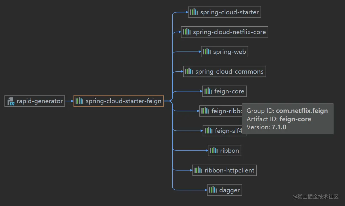 Feign、OpenFeign、Spring Cloud Feign 的区别Netflix Feign、OpenFeig - 掘金