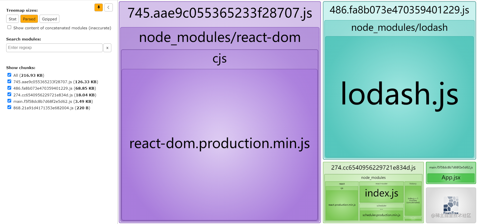 webpack5 SplitChunksPlugin 实用指南 - 掘金