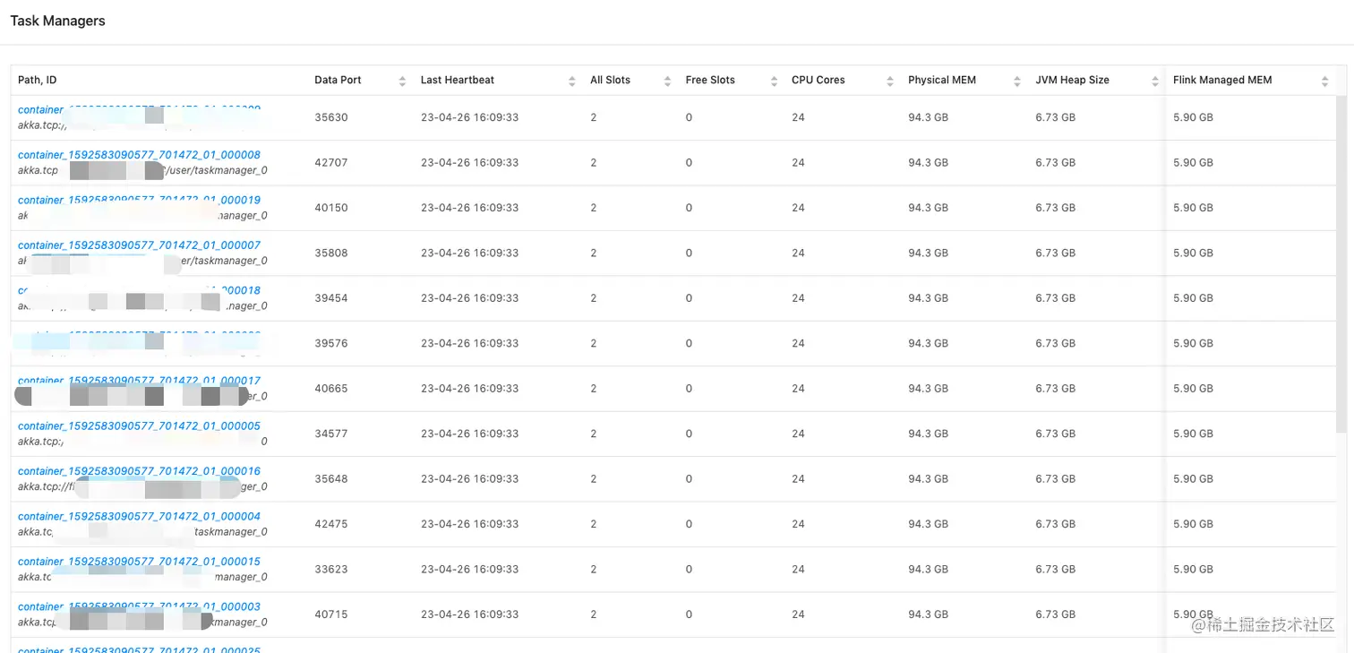 Apache Flink Dashboard：深入解析Apache Flink 是一种开源的分布式流处理框架，用于构建有 - 掘金