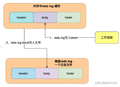 18.redo log 的格式-CSDN博客