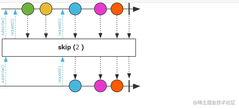 Spring WebFlux之Flux`Spring WebFlux`是`Spring 5`推出`响应式/反应式`Web - 掘金