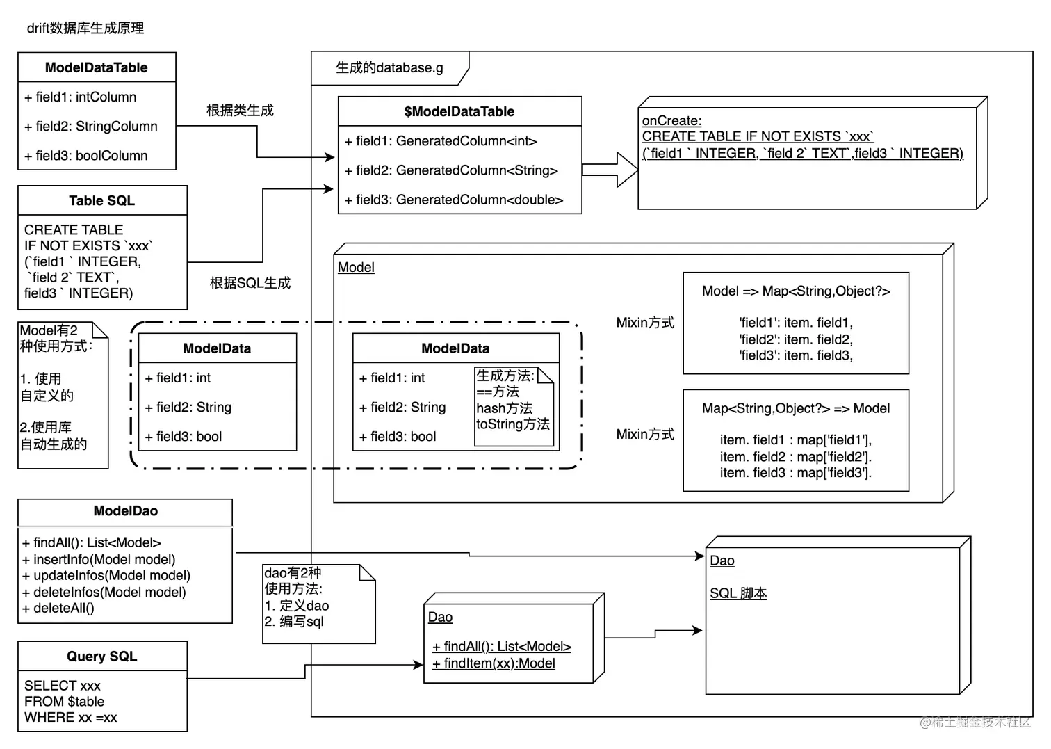 Flutter数据库sqlite插件drift和floor选型和切换方案Flutter数据库 sqlite 插件 dri - 掘金