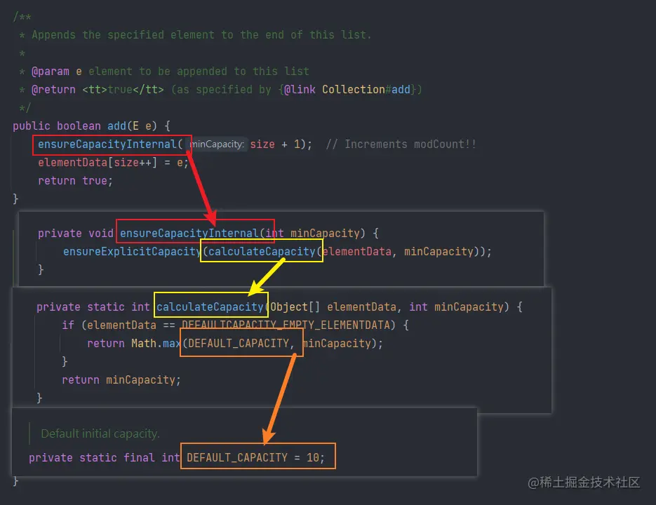 面试必备ArrayList扩容机制1. ArrayList简介 Java 集合框架拥有两大接口 Collection 和 - 掘金