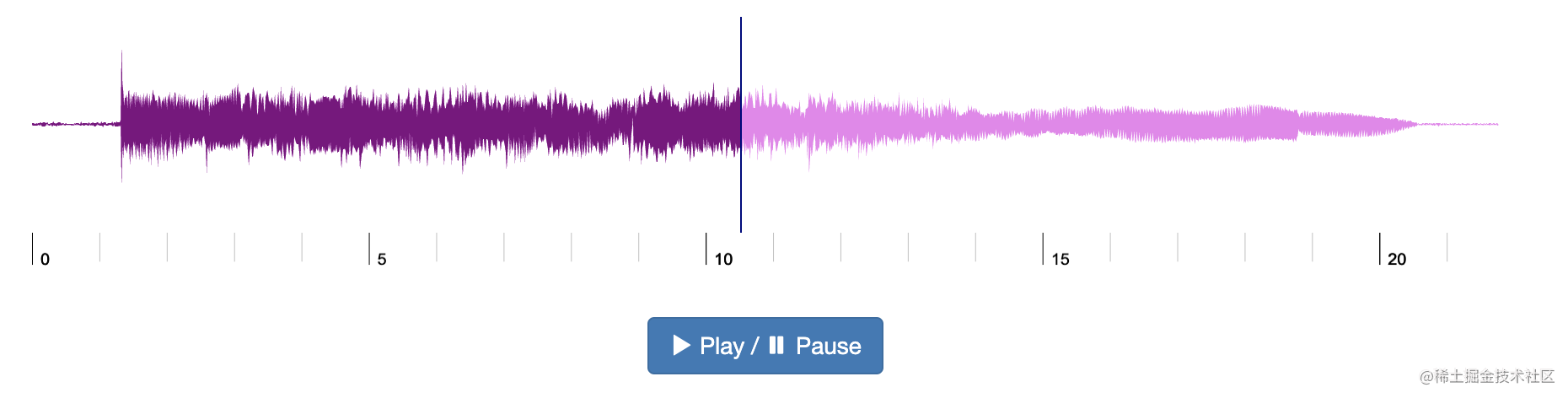 上手wavesurfer.js这篇就够了 - 掘金