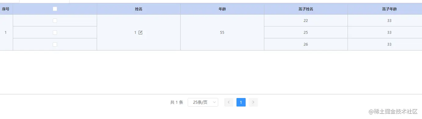 ElementUI中el-table拆分单元格实现el-table拆分单元格简单实现。用例是展示一条父子结构的数据，将一 - 掘金