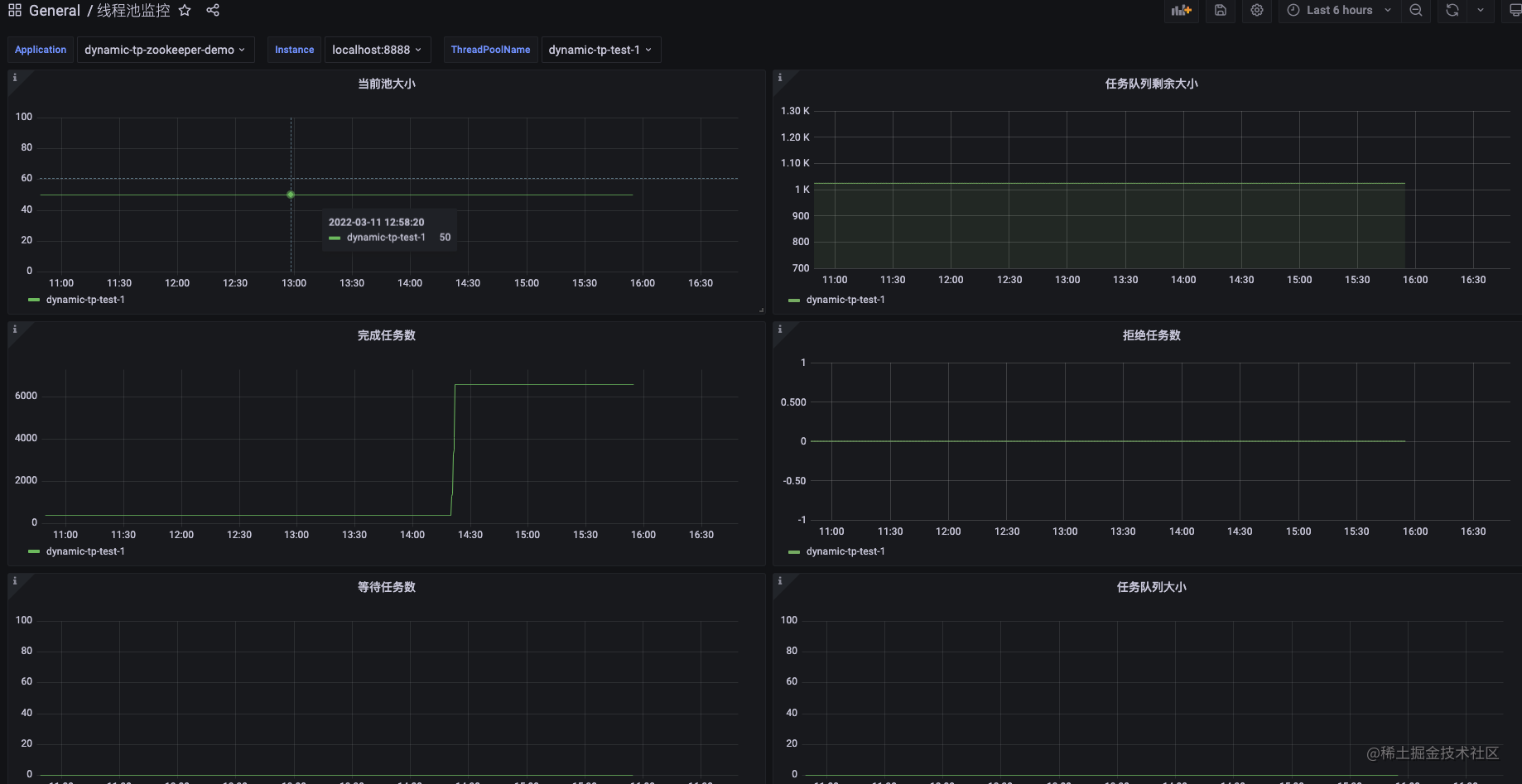 动态线程池dynamic-tp快速接入 - 掘金
