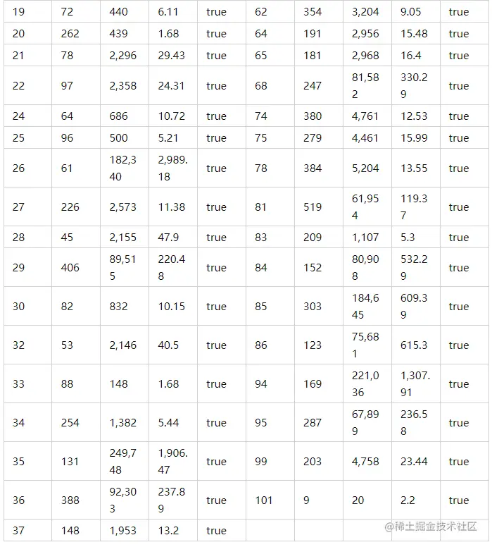 WorldQuant 101 Alpha 因子的流批一体实现 - 掘金