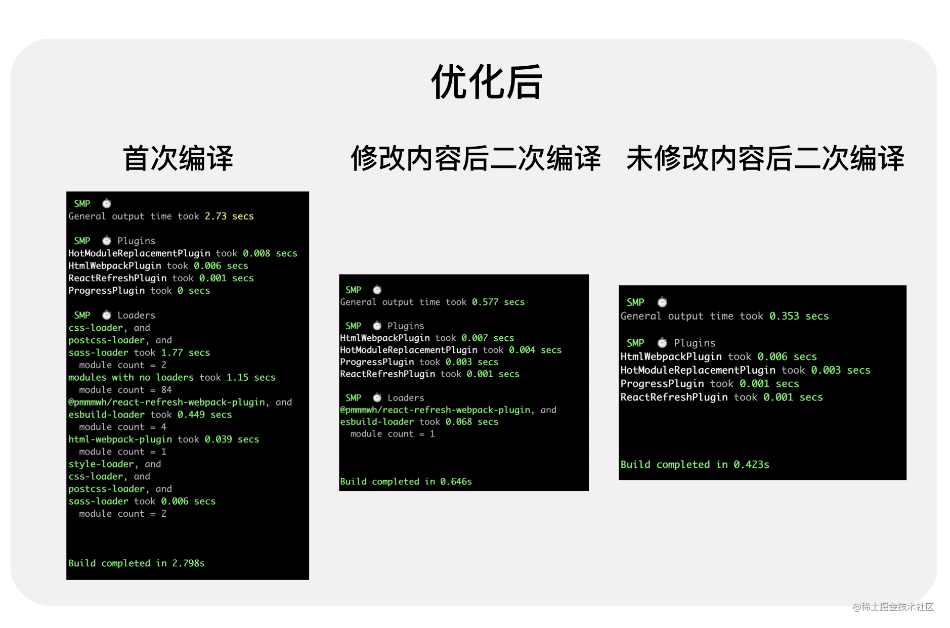 学习 Webpack5 之路（优化篇）- 近 7k 字 - 掘金