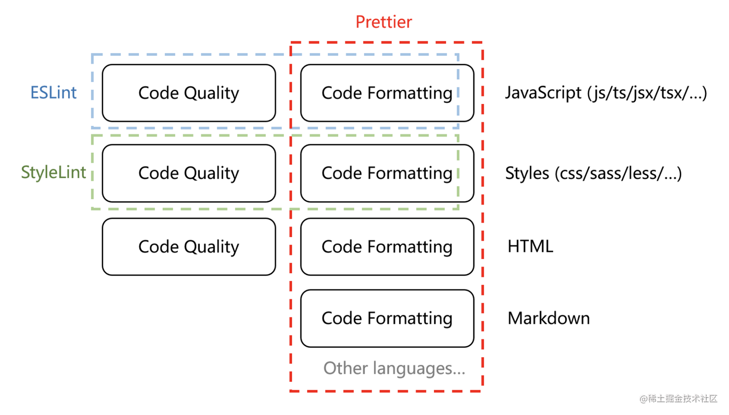从0到1落地前端代码检测工具 - 掘金